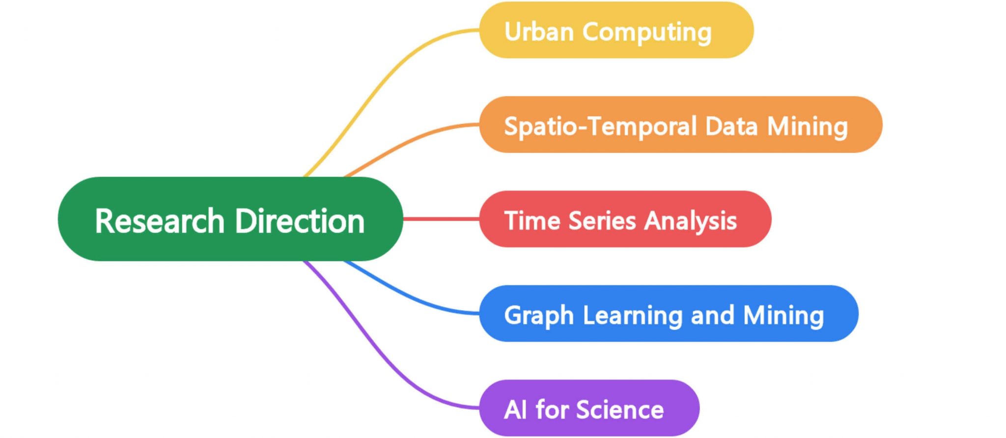 CityMind LAB – HKUST(GZ)